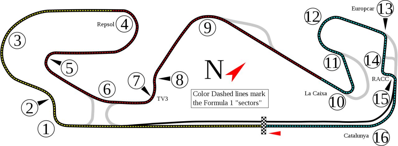 Historia del "Circuit de Catalunya" - RetamaCars